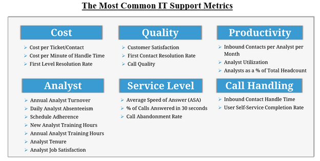 Eight KPIs to Optimize Your IT Service and Support