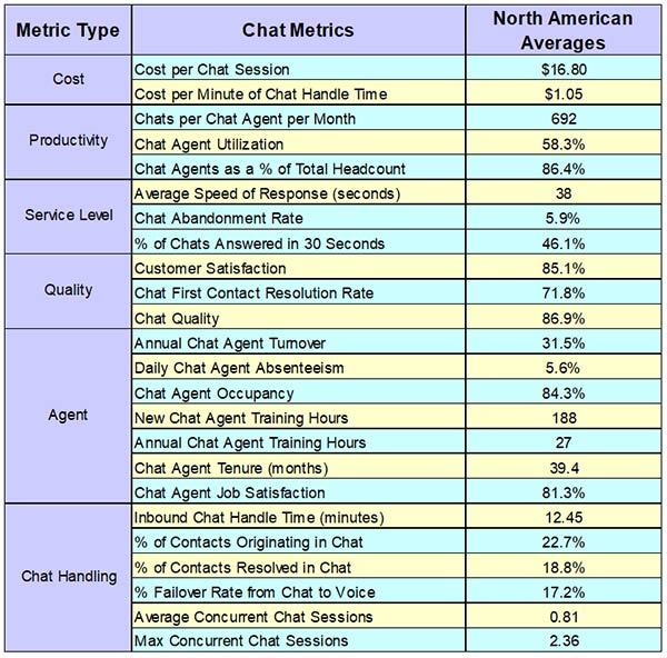 Metric of the Month: Introduction to Chat Metrics
