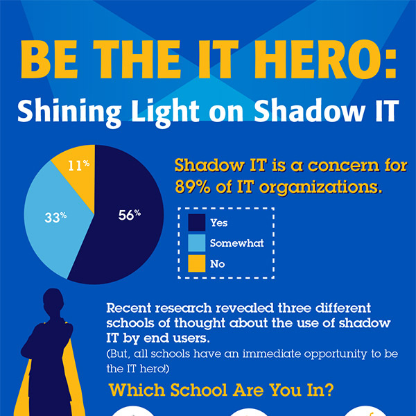Infographic: Be the IT Hero: Shining Light on Shadow IT