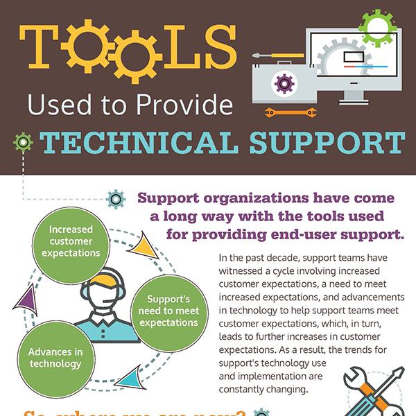 Infographic: Tools Used to Provide Technical Support