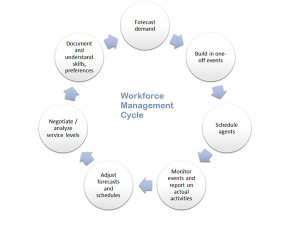 Is Your Workforce Innovation Ready?