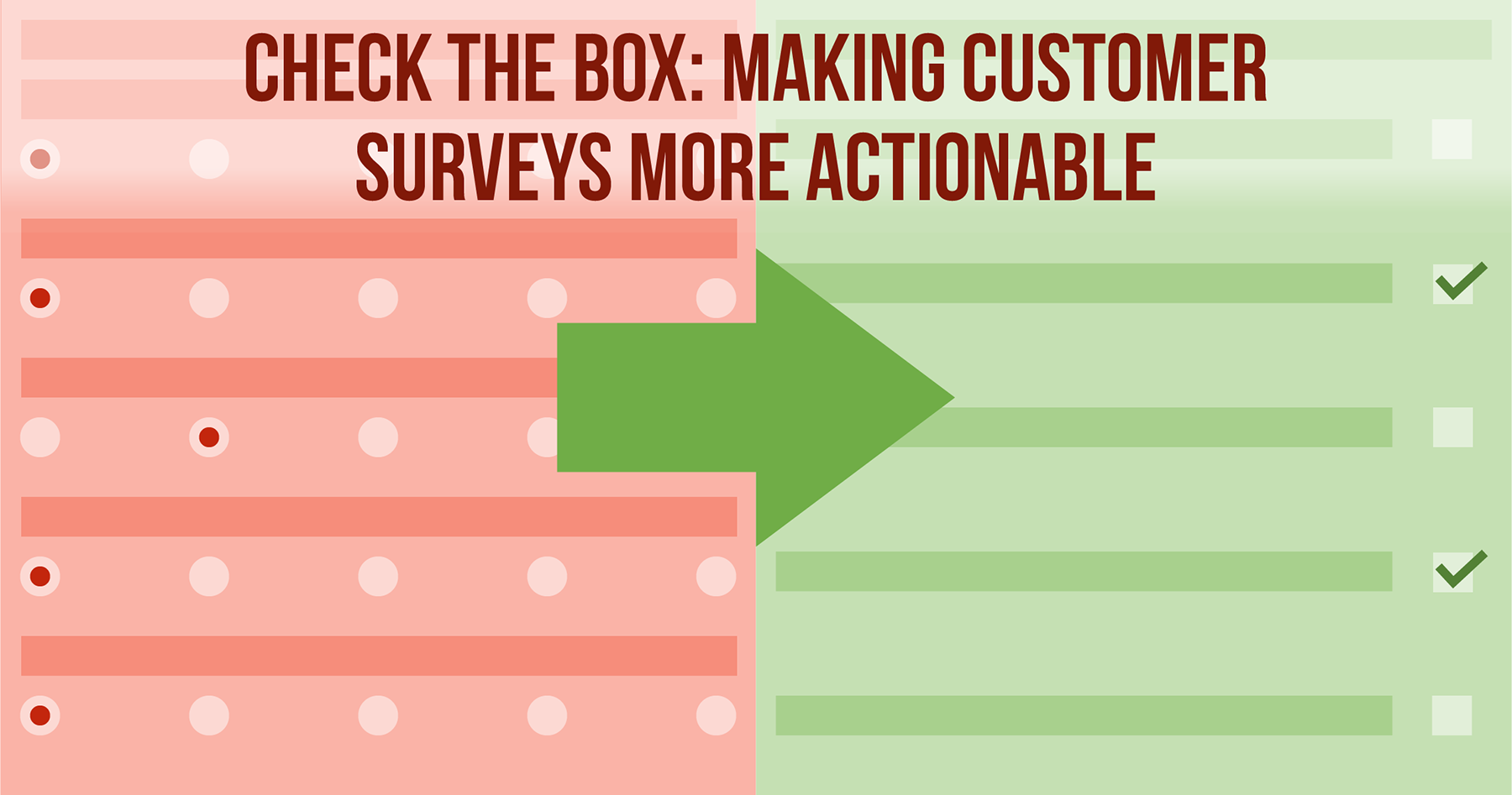 Check the Box: Making Customer Experience Surveys More Actionable